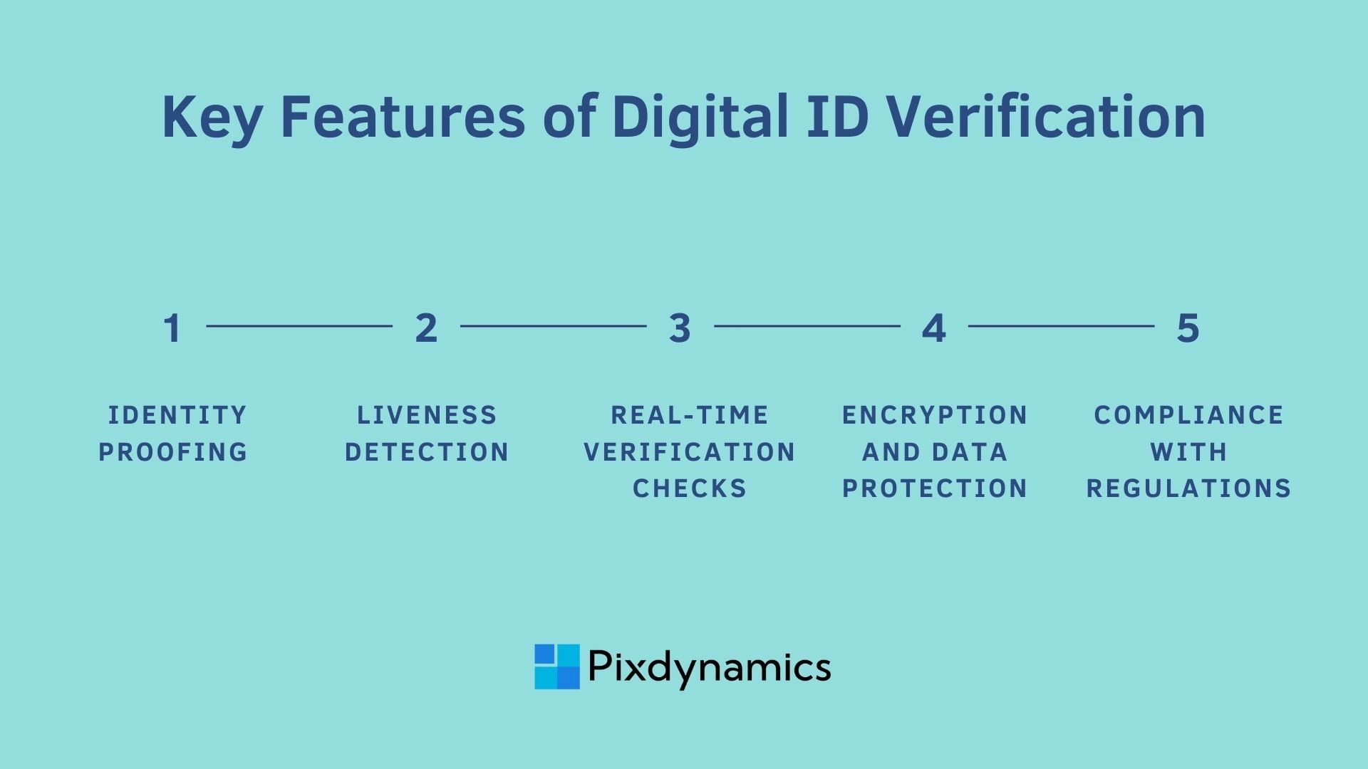 What is Digital Identity Verification and how does it work?