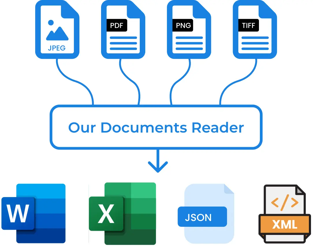 Intelligent Document Processing Solution | Benefits of IDP