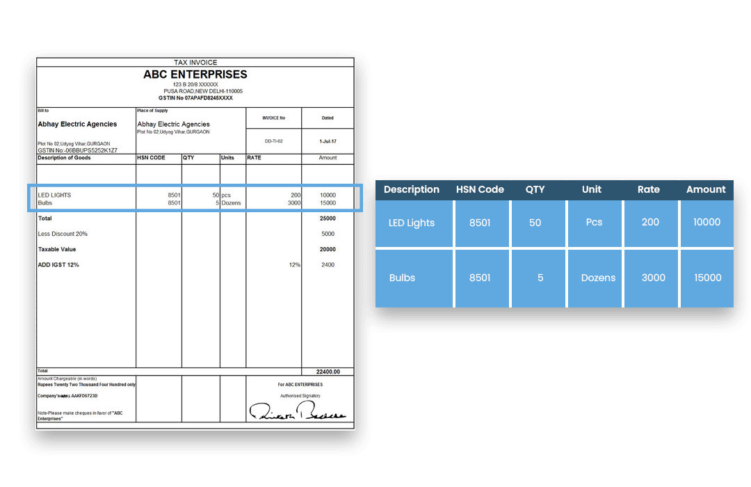 Invoice Data Extraction: Simplifying the Process for Efficient ...